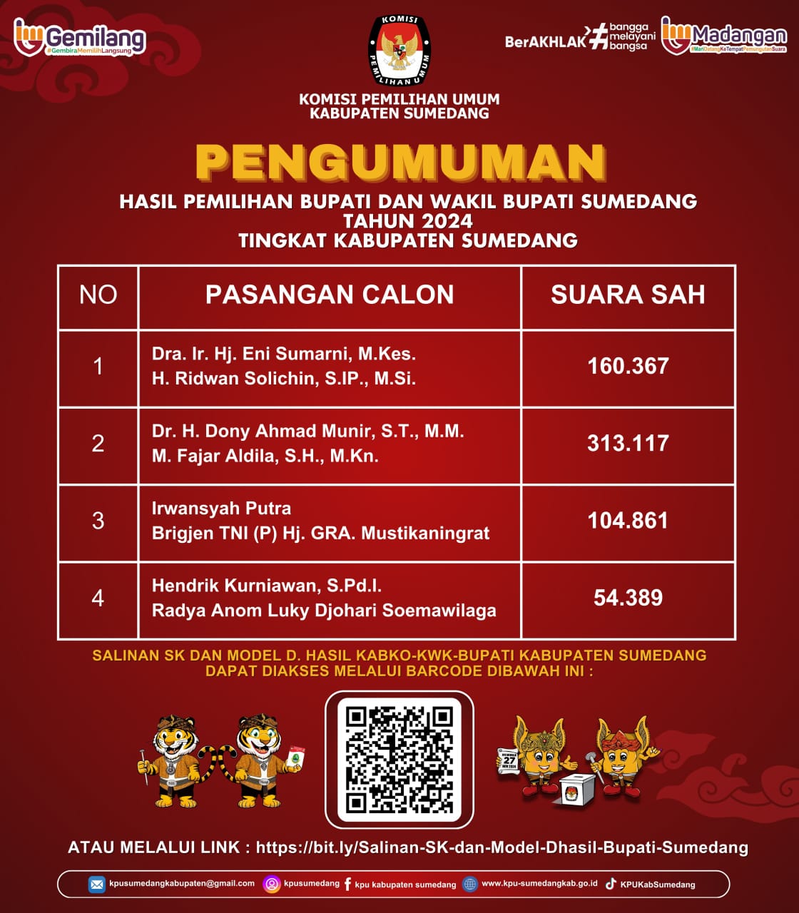 Sejarah IPDN, Dari APDN, STPDN, Sampai IPDN Telah Meluluskan Ratusan ...